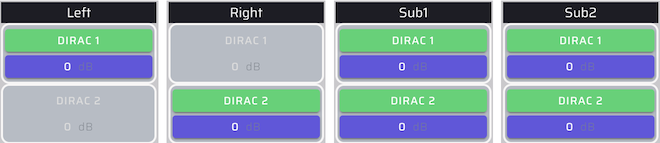 2.2 Sub integration + MSO